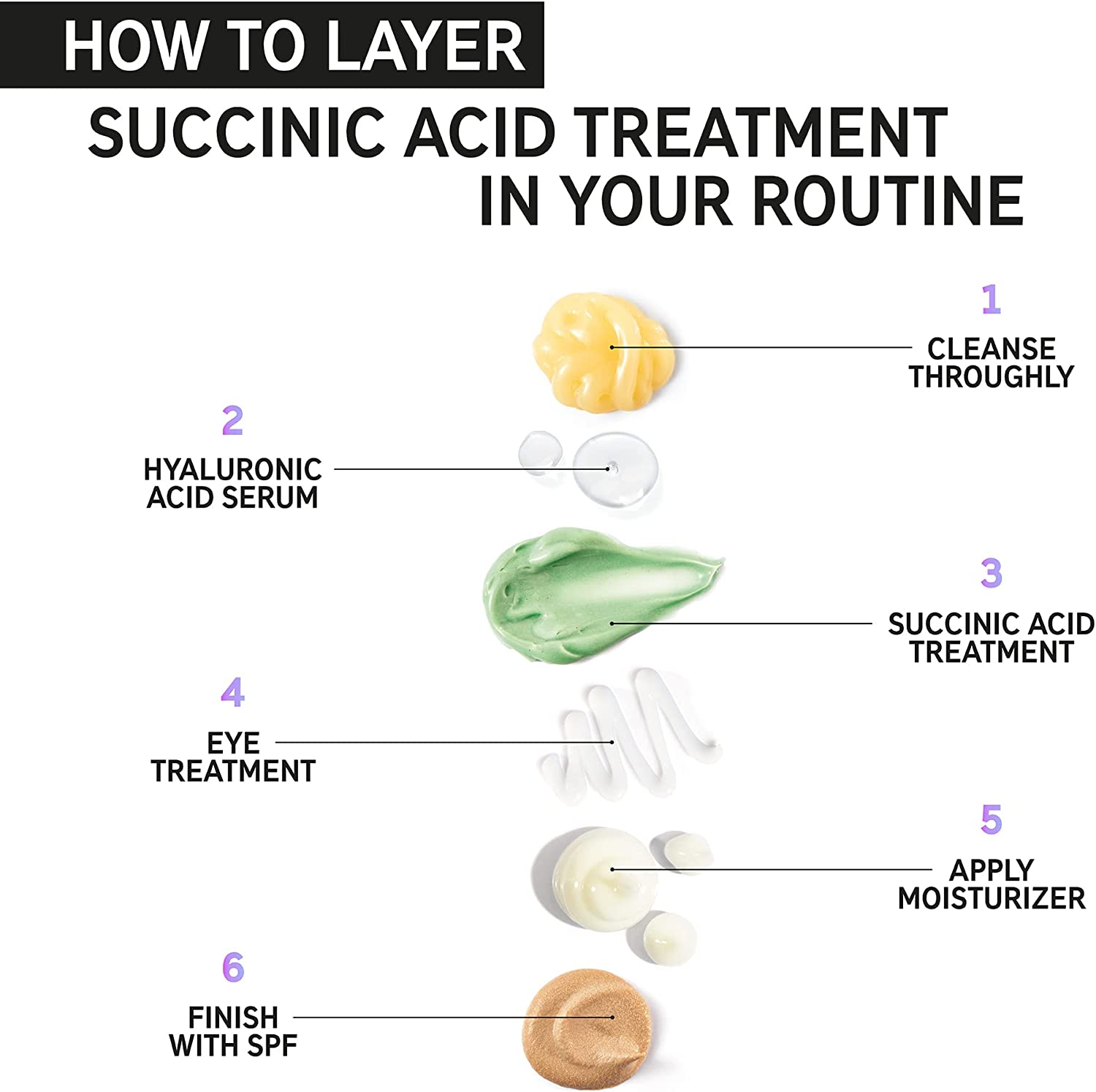 The INKEY List Succinic Acid Blemish Treatment to Clear Blemishes ...